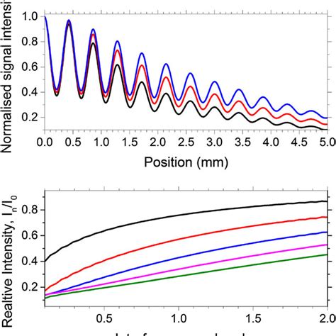 A Schematic Showing The Layout Of The Experiment Including Both The