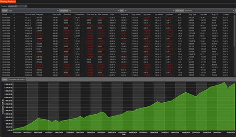 ICT Concepts Strategy For NinjaTrader Automated Trading Ch