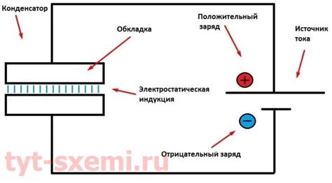 Принцип работы современных конденсаторов