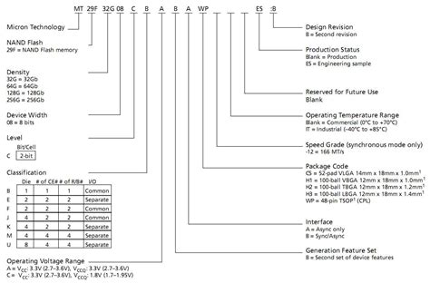Unlocking The Essentials Nand Datasheet Demystified