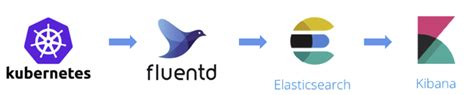 使用docker compose部署efk服务 konakona