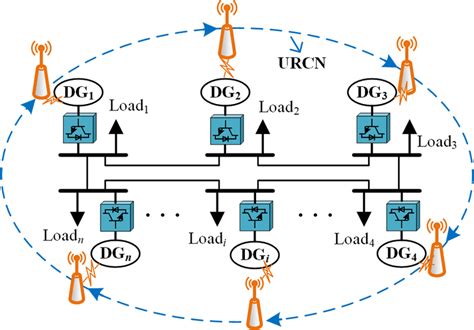 architecture of the proposed dccs for islanded microgrids download
