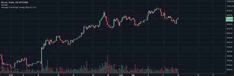 Average True Range Trailing Stops — Indicator By Thomaslee13 — Tradingview