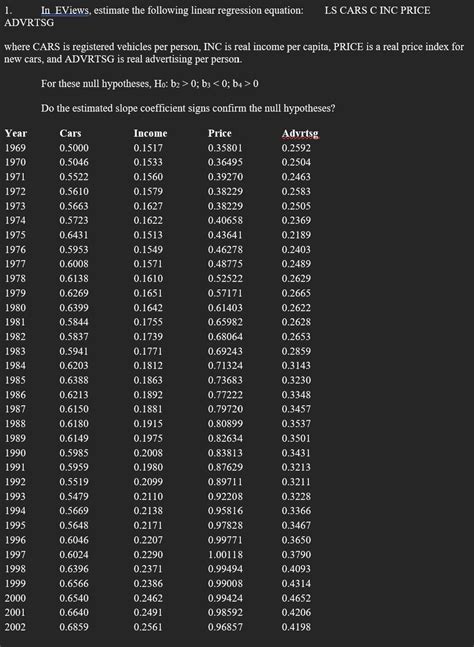 1 in eviews estimate the following linear