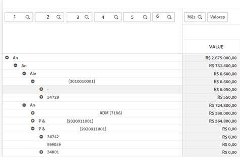 Solved Pivot Table Set The Value Or Dont Show The Value Qlik Community 2027390