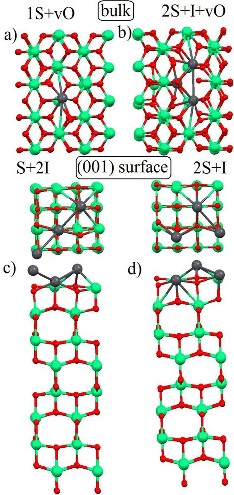 An Optimized Atomic Structure Of The Most Energetically Favorable Download Scientific Diagram