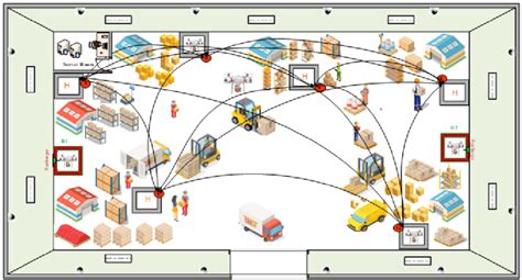 Architecture Of Drone Operation In An Internal Environment Download