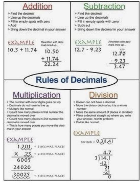 adding and subtracting decimals with visual models digital artofit