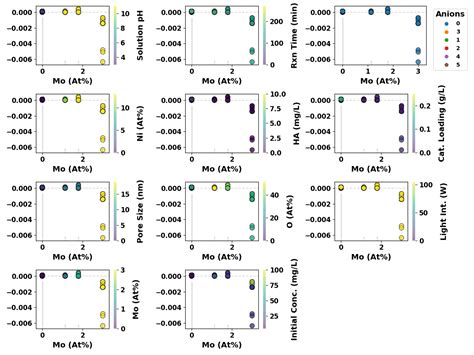 6 Interpretation — Ai4photocatalysis Documentation