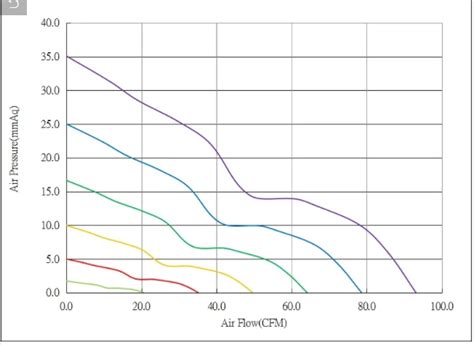 High Pressure Axial Flow Ventilation Fan 12038 Ac Cabinet Refrigerator