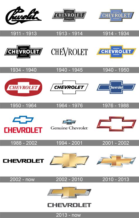 Old Chevrolet Logo Font