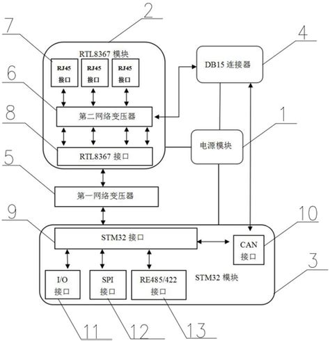 Multifunctional Integrated Industrial Ethernet Switch Eureka Patsnap