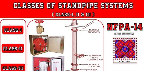 Fire Protection System In Building Design Guidelines Types