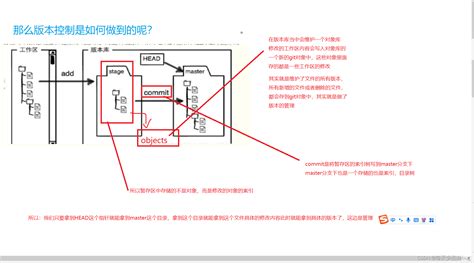 Git 一篇文章搞懂git （万字长文）git搞懂 Csdn博客