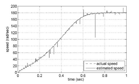The Actual And Estimated Speed Using The Second Order Kf Download