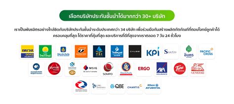 รู้จักเรา 724 Co Th ประกันภัยออนไลน์ ง่ายๆ 24 ชั่วโมง