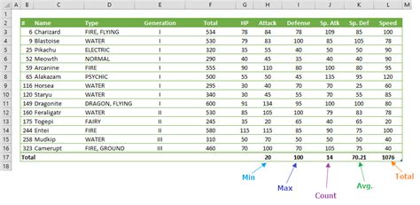 How To Add Total Row In Excel Tables Excel Ads The Row