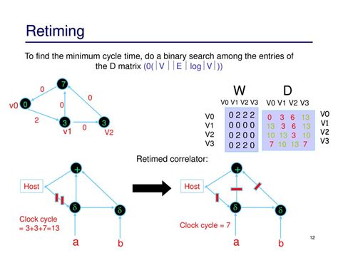 Fast Algorithms For Retiming Ppt Download