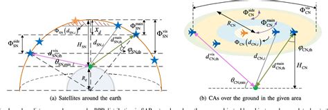 figure 2 from coverage analysis of sagin with sectorized beam pattern