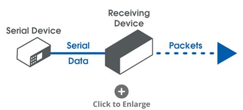 using tc communication products to connect sel teleprotection relays