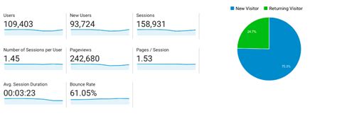 The 4 Types Of Data Analysis [ultimate Guide]