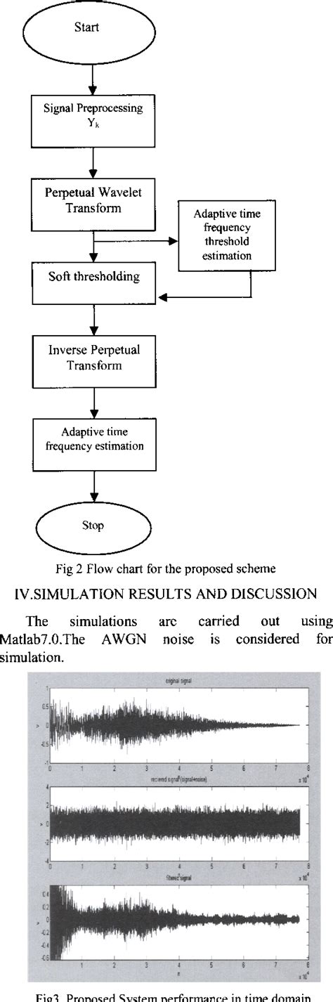Figure 2 From Proceedings Of International Conference On Microwave 08