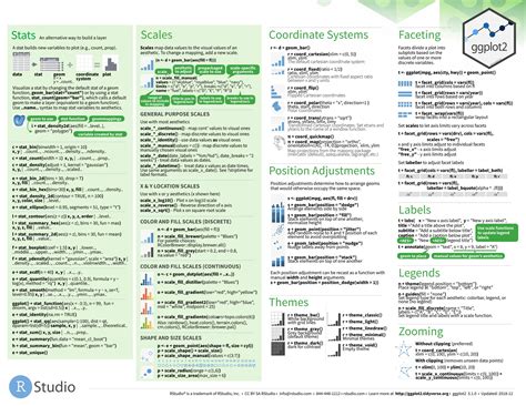 data visualization with ggplot2 pdf graphics software computer software and applications