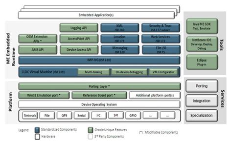 Java ME Embedded と Java Embedded Suite 組み込み市場を指向する新たな Java テクノロジ InfoQ
