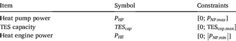Ranges And Constraints During Optimization Download Scientific Diagram