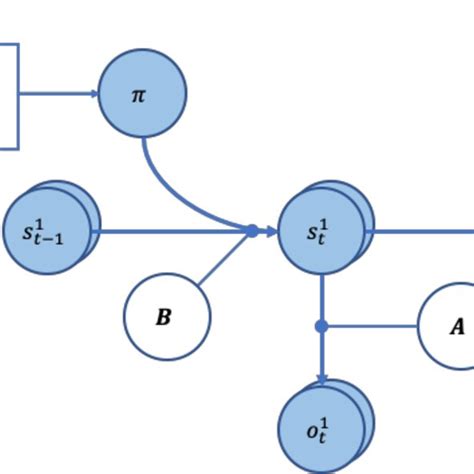 Figure A1 Bayesian Model Averaging Bma A The Effect Of Training