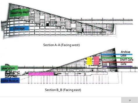 Library Sections