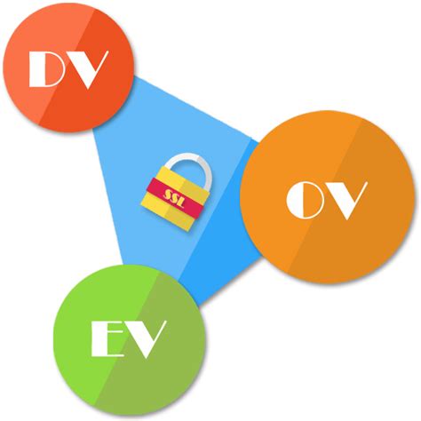 controlvm cloud ssl certificates up to 256bit encryption