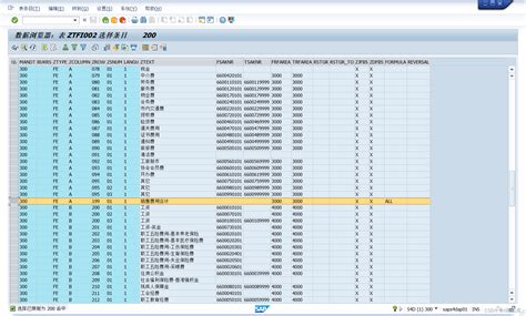 【sap Abap】一条sql语句实现支持报表项配置的财务报表hsl用poper关联 Csdn博客 【sap Abap】一条sql语句实现支持报表项配置的财务报表hsl用poper关联 Csdn博客