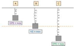 KE GPE And EPE Physics For Grade 10 PDF Download
