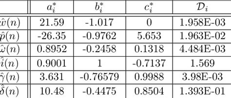 Optimal Extrapolation Parameters Based On The 6 Para Meter Heuristic Download Scientific