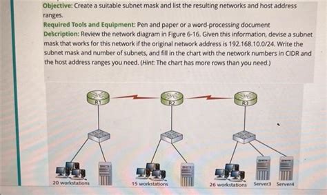 solved objective create a suitable subnet mask and list the