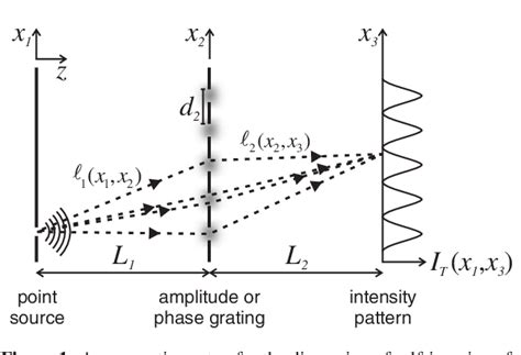 Figure 1 From Concepts For Near Field Interferometers With Large
