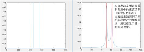数字信号处理 窗函数（window Function）在信号处理当中的应用（二）信号与系统 窗函数 Csdn博客