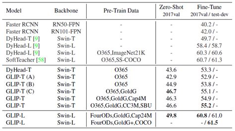 Clip 改进工作clip改进 Csdn博客