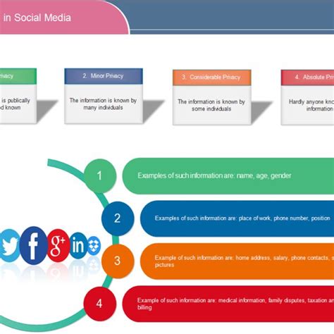 Pdf Cybersecurity And Privacy Issues For Socially Integrated Mobile