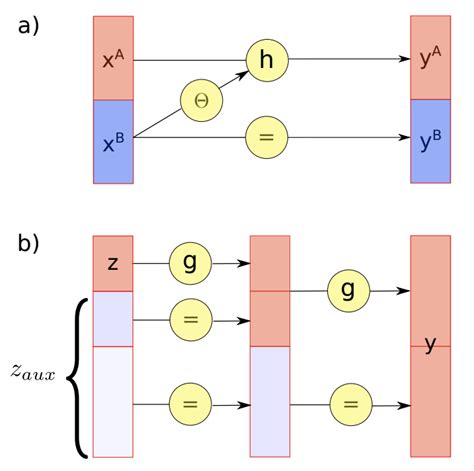 normalizing flow normalizing flows part 2 skit tech