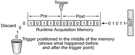 A Logic Analyzer Tutorial Part 2 Nuts Volts Magazine