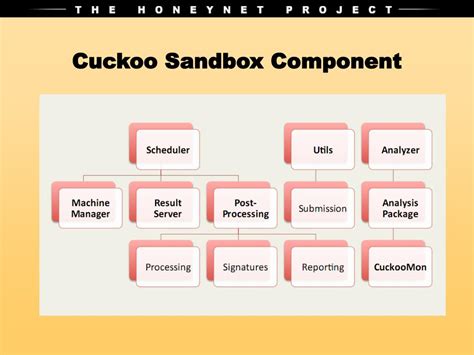 Ppt Malware Analysis Using Cuckoo Sandbox Powerpoint Presentation Free Download Id 5065727