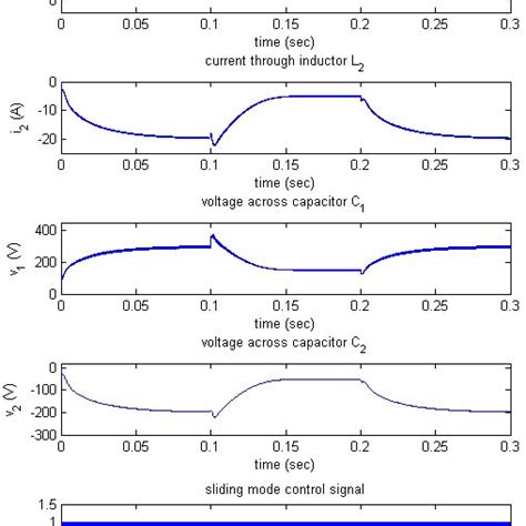 Pdf Pi And Sliding Mode Control Of A Cuk Converter