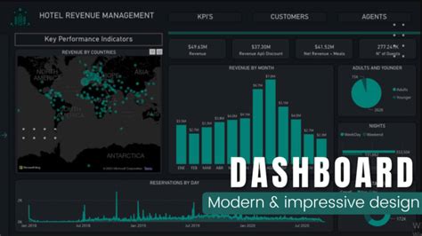 Create Your Professional Dashboard On Power Bi Tableau Excel By Mehdilafdali Fiverr