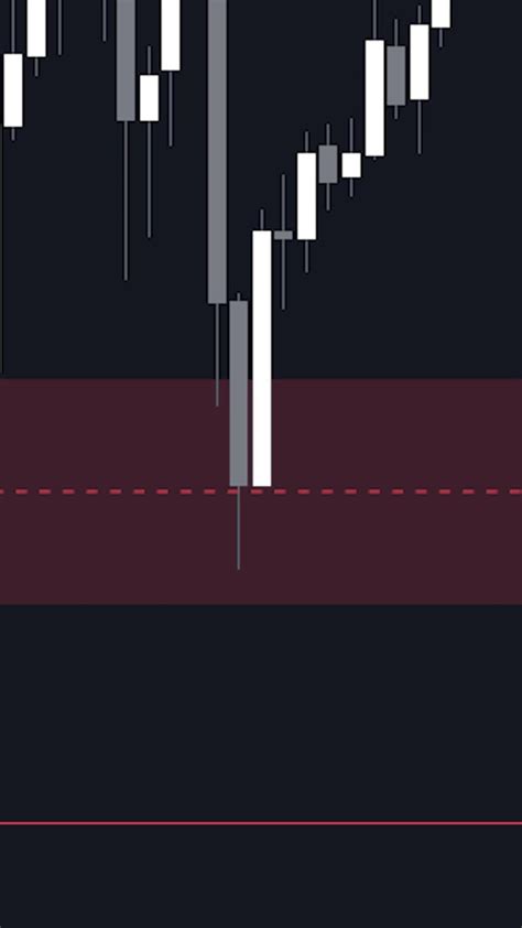 Luxalgo On Twitter Fvg Sessions Indicator 🔥📈 Automatically Display