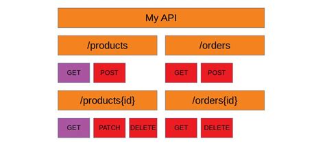 GitHub RomanV Node Rest Api Building A RESTful API With Node Js