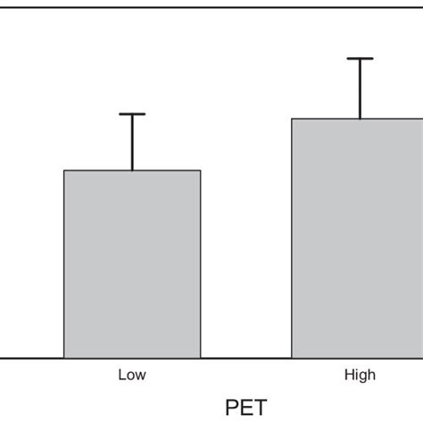 Mean And Standard Deviation Of Beta Diversity Represented By The Download Scientific Diagram