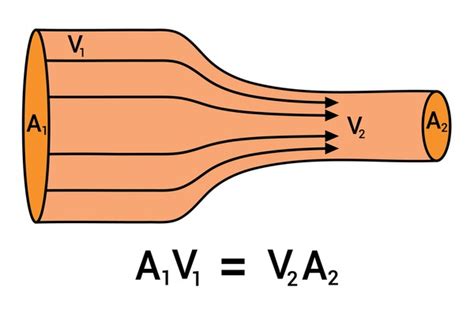 Continuity Equation Over 459 Royalty Free Licensable Stock