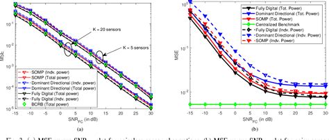 Hybrid Precoder And Combiner Designs For Decentralized Parameter Estimation In Mmwave Mimo